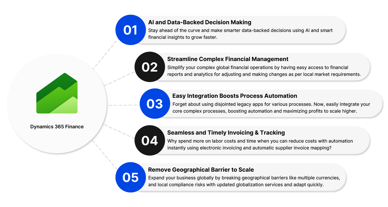 Dynamics 365 Finance | Business Solutions